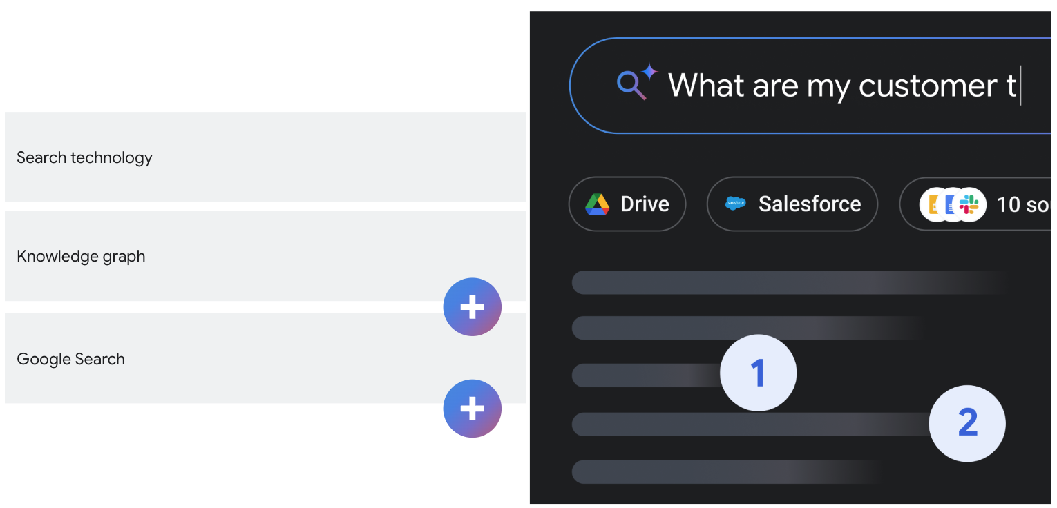 A Comprehensive Guide to Google Agentspace - Premier Cloud - Helping ...