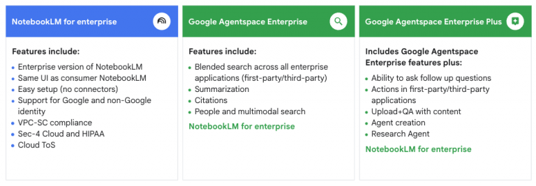 A Comprehensive Guide to Google Agentspace - Premier Cloud - Helping ...